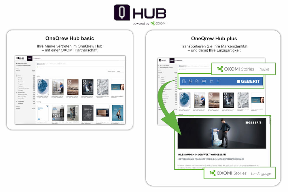 OneQrew Hub: Marketing-/Produktinfos direkt in den Handwerk-ERPs
